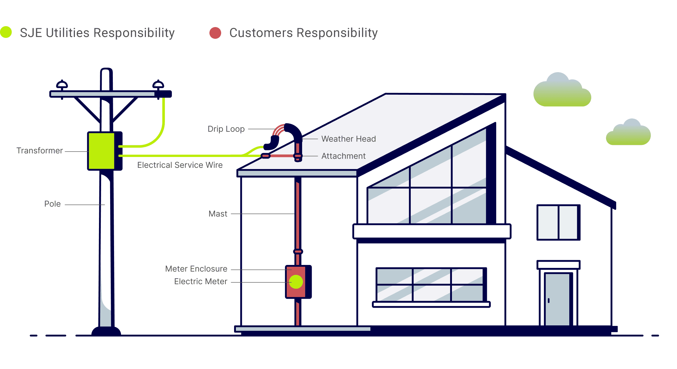 Move or Cancel Your Electrical Service - Saint John Energy