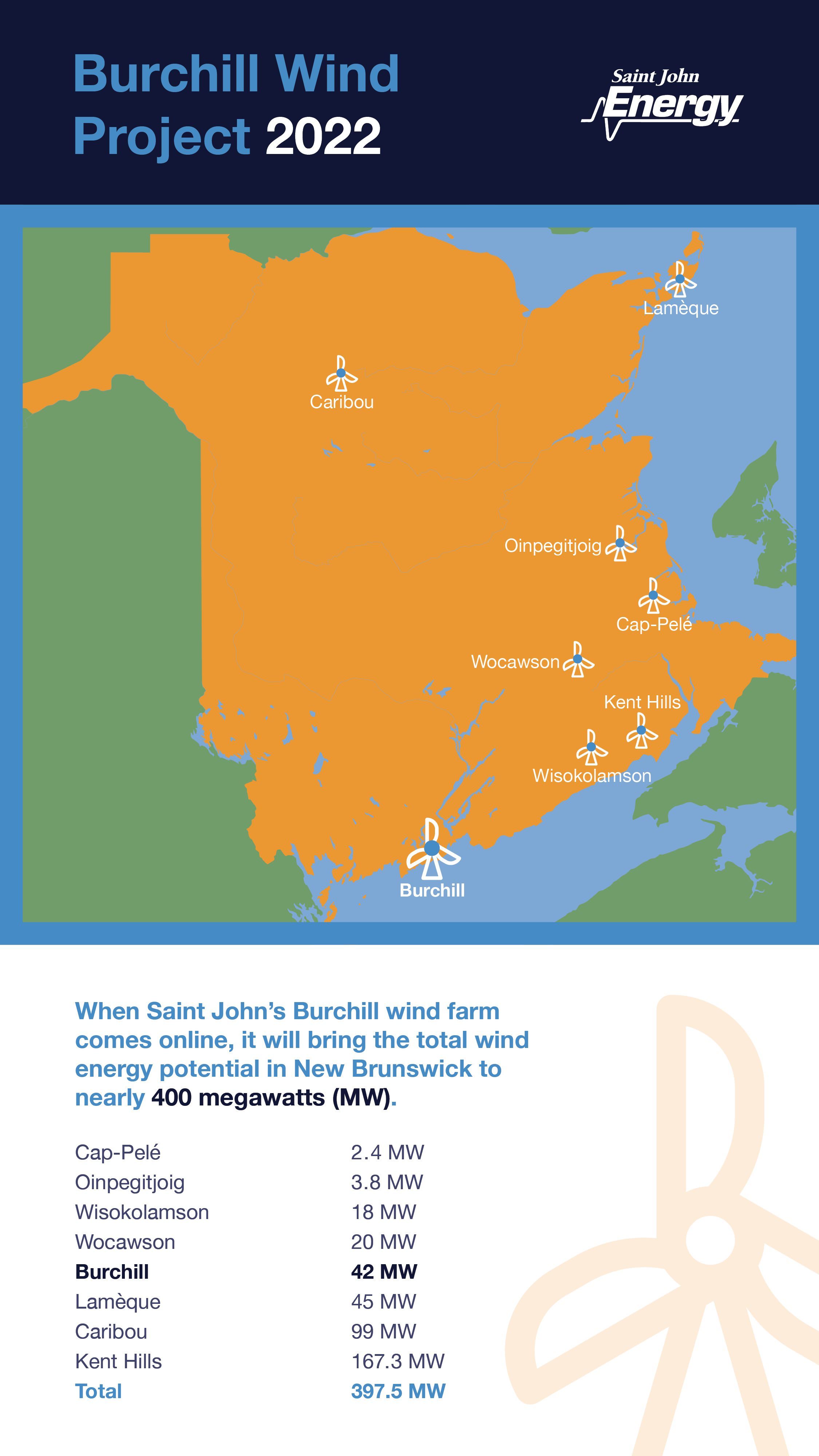 Burchill Wind to power reliable clean energy in region - Saint John Energy