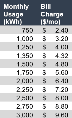 Our Rates - Saint John Energy